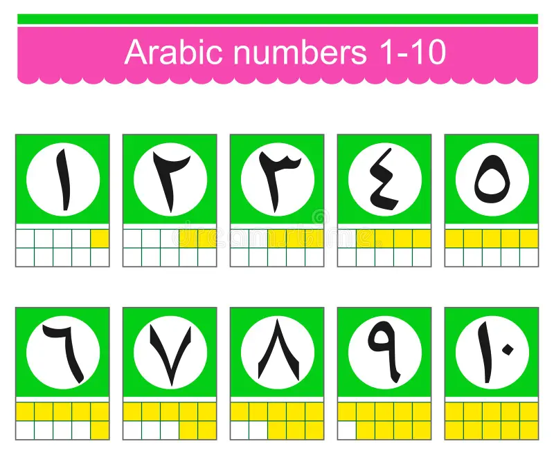 Worksheet Arabic Numbers For Kids - Buruj Academy